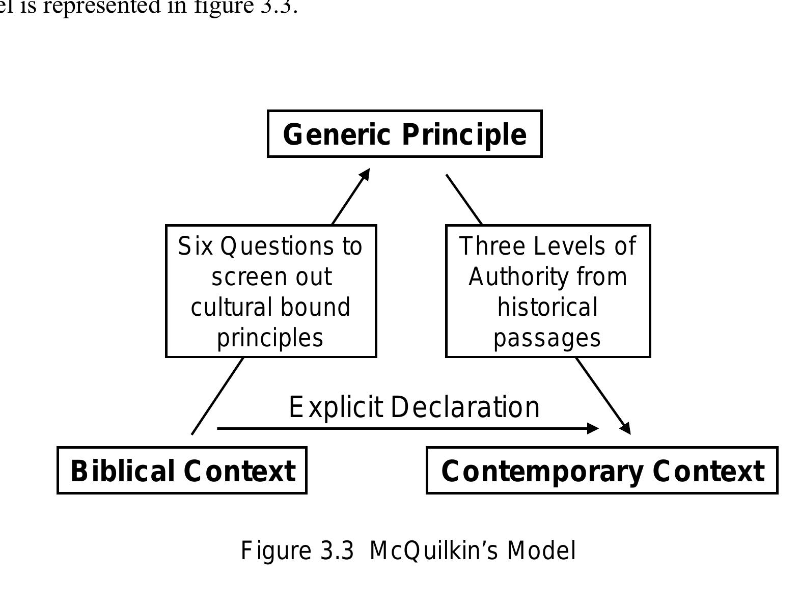 Harold freeman (1985, 1987) used to illustrate truth clearly