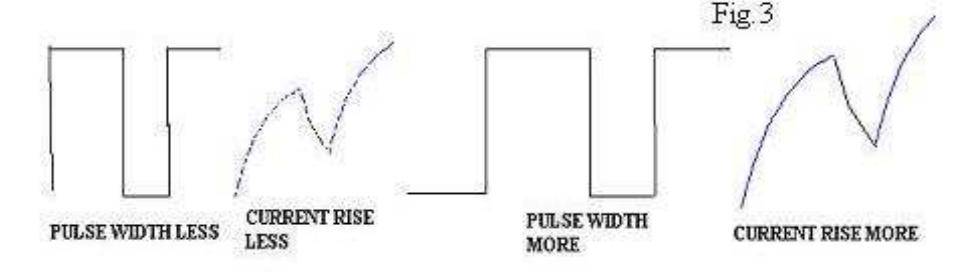 In pulse width modulation, switching dc voltage off and on