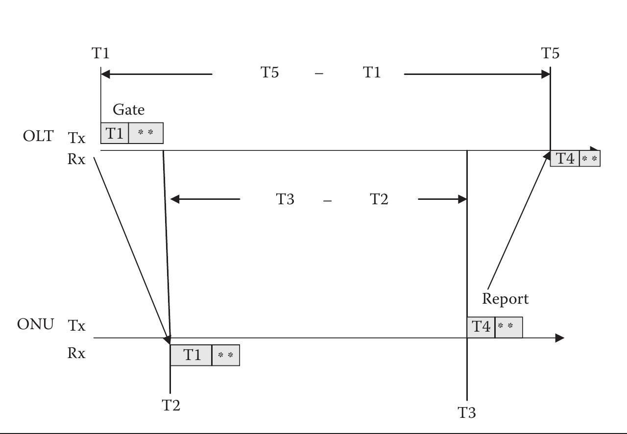 39 measuring round-trip time