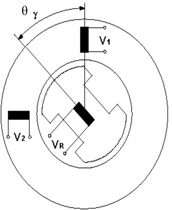(4): schematic design of the resolver and the rotor are