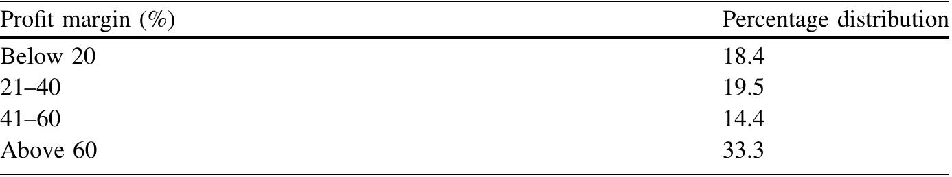 Distribution of profit margin from business