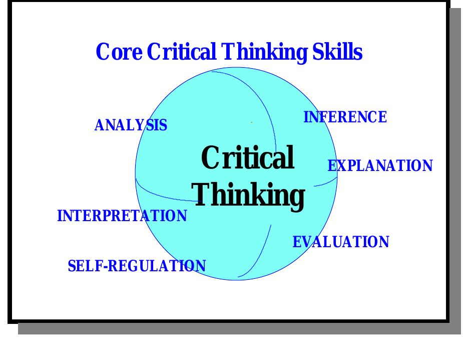 (PDF) Critical Thinking: What It Is and Why It Counts - 2013