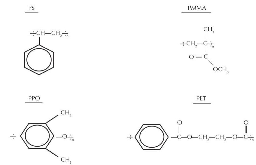 Chemical structure of the repeat units of polymers