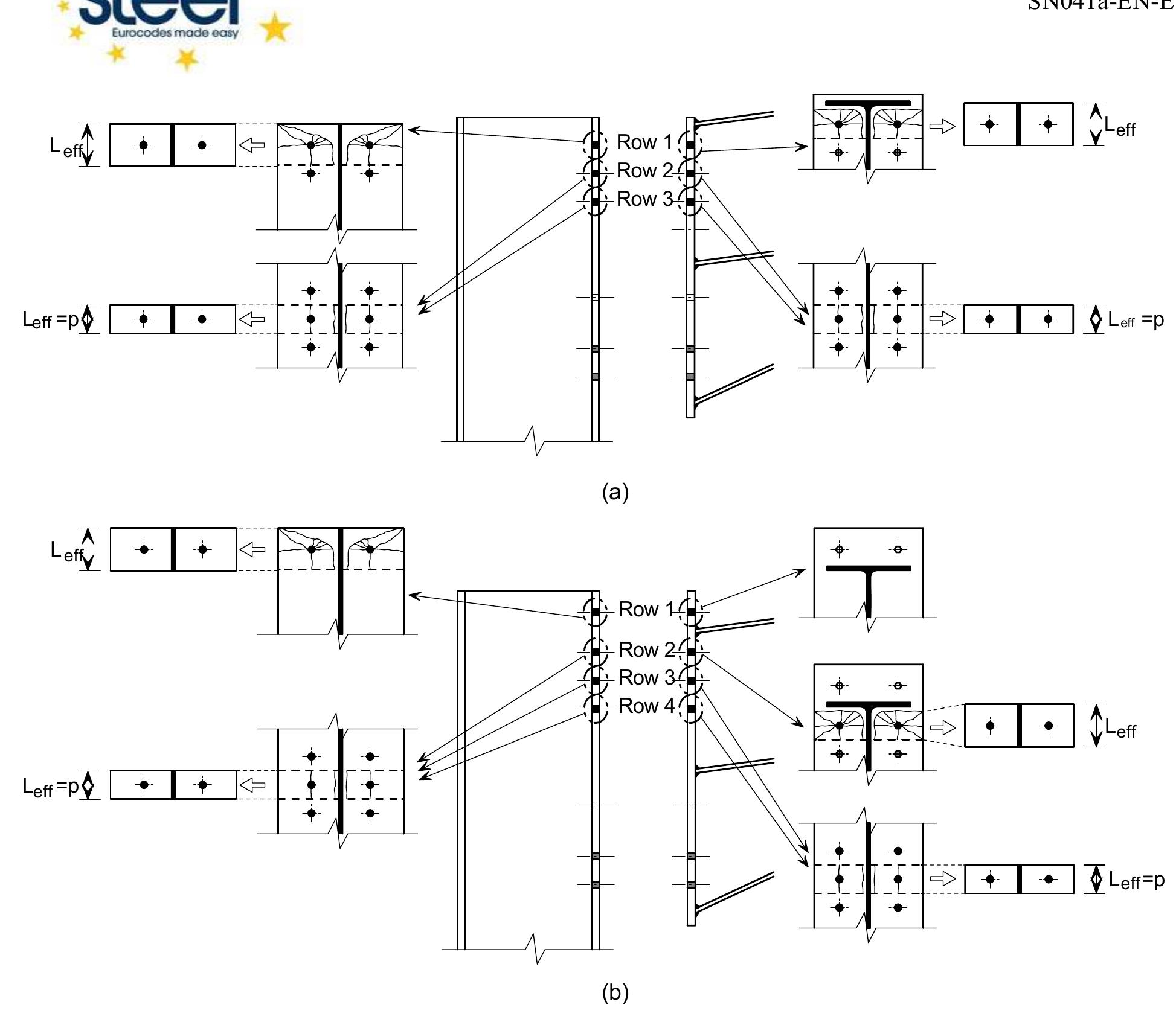 Figure 4 - NCCI: Design of portal frame eaves connections