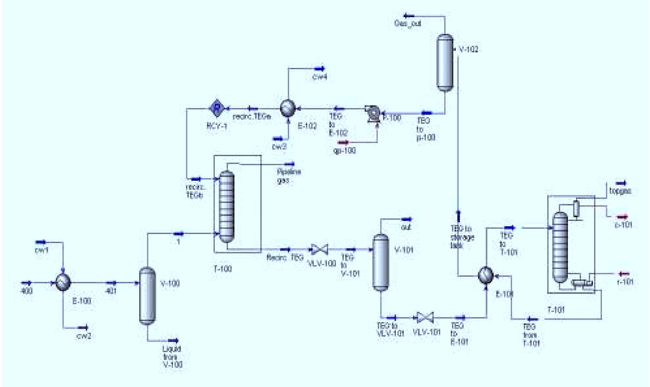 Hysys simulation of a traditional process models for