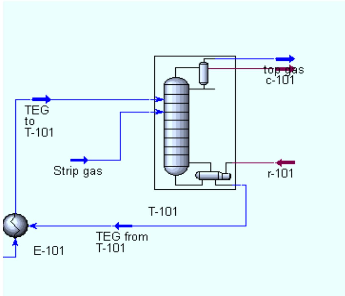 Hysys simulation of stripping gas to reboiler the simplest
