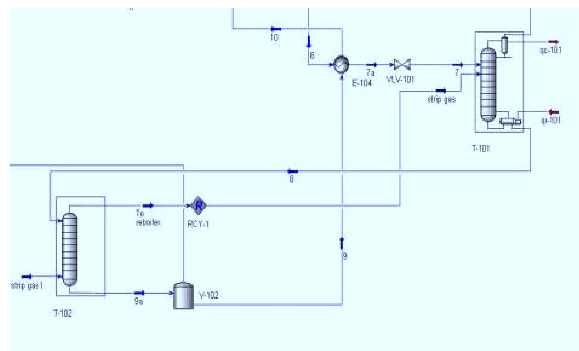 Hysys simulation of extra stripping column