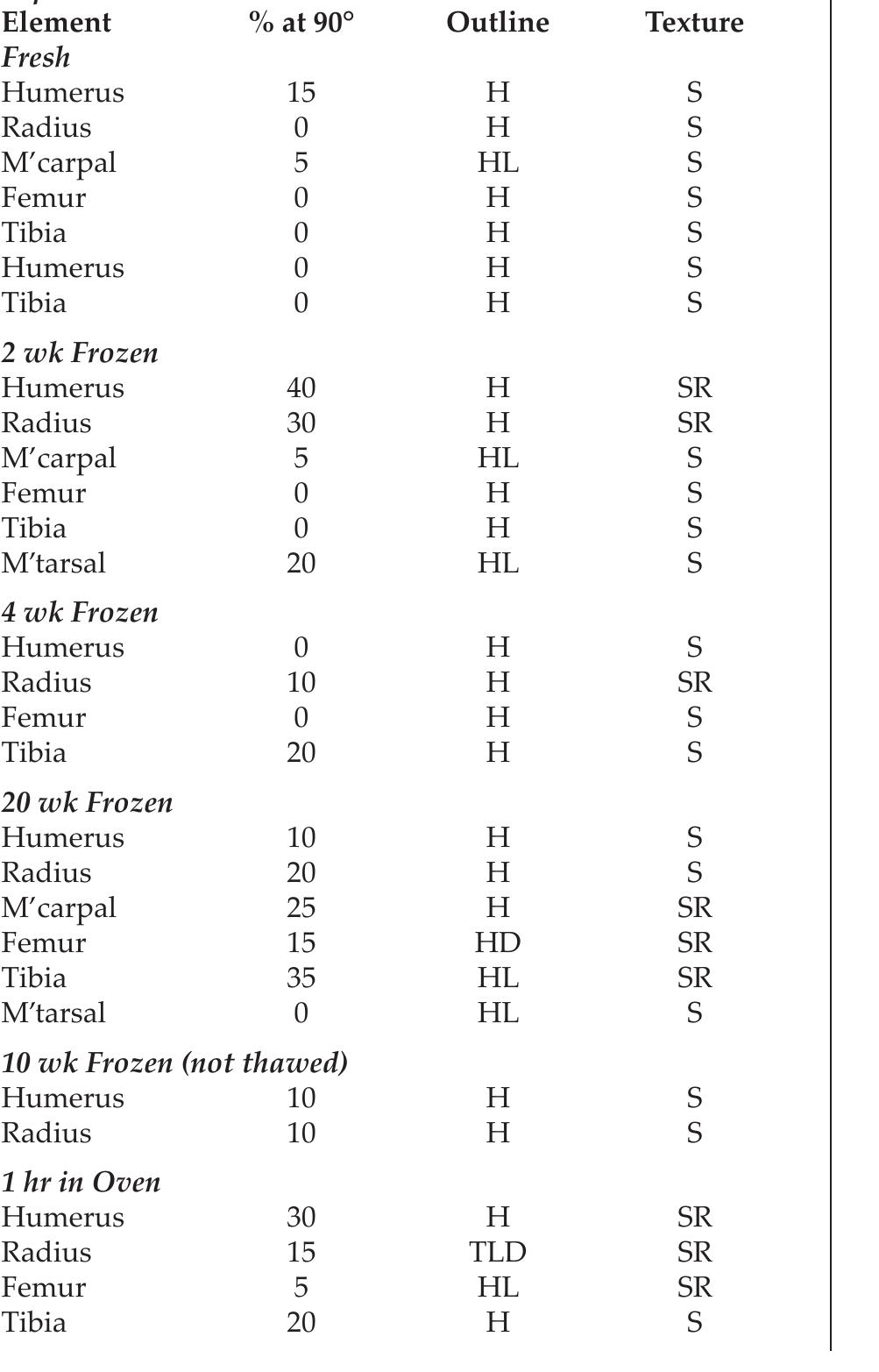 Sat je h = helical, l = longitudinal, t = transverse, d