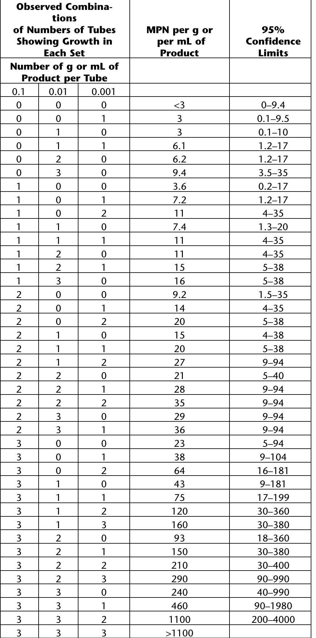 (PDF) Microbiological Tests / 〈61〉 Microbiological Examination 1 USP 34 ...
