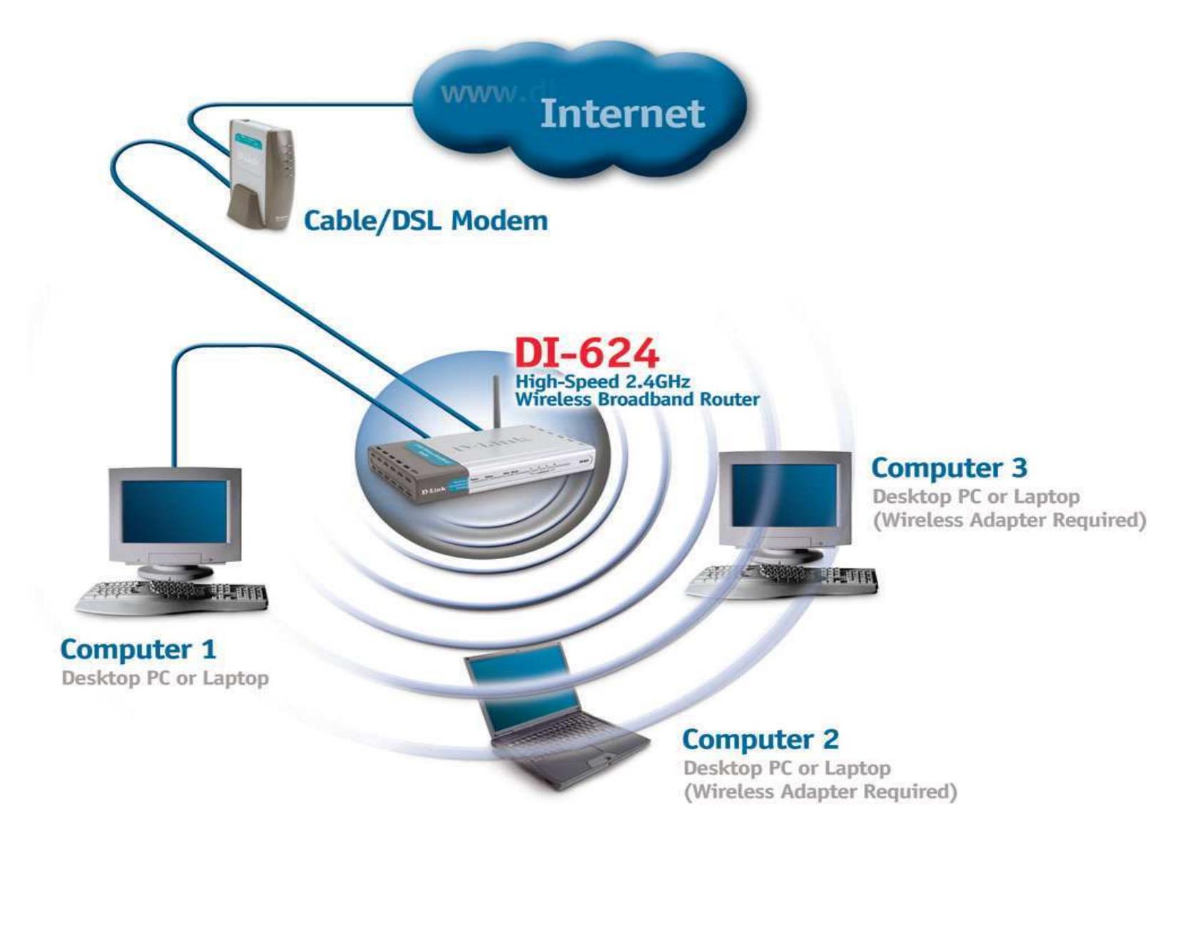 3 wireless router c onnected to the network