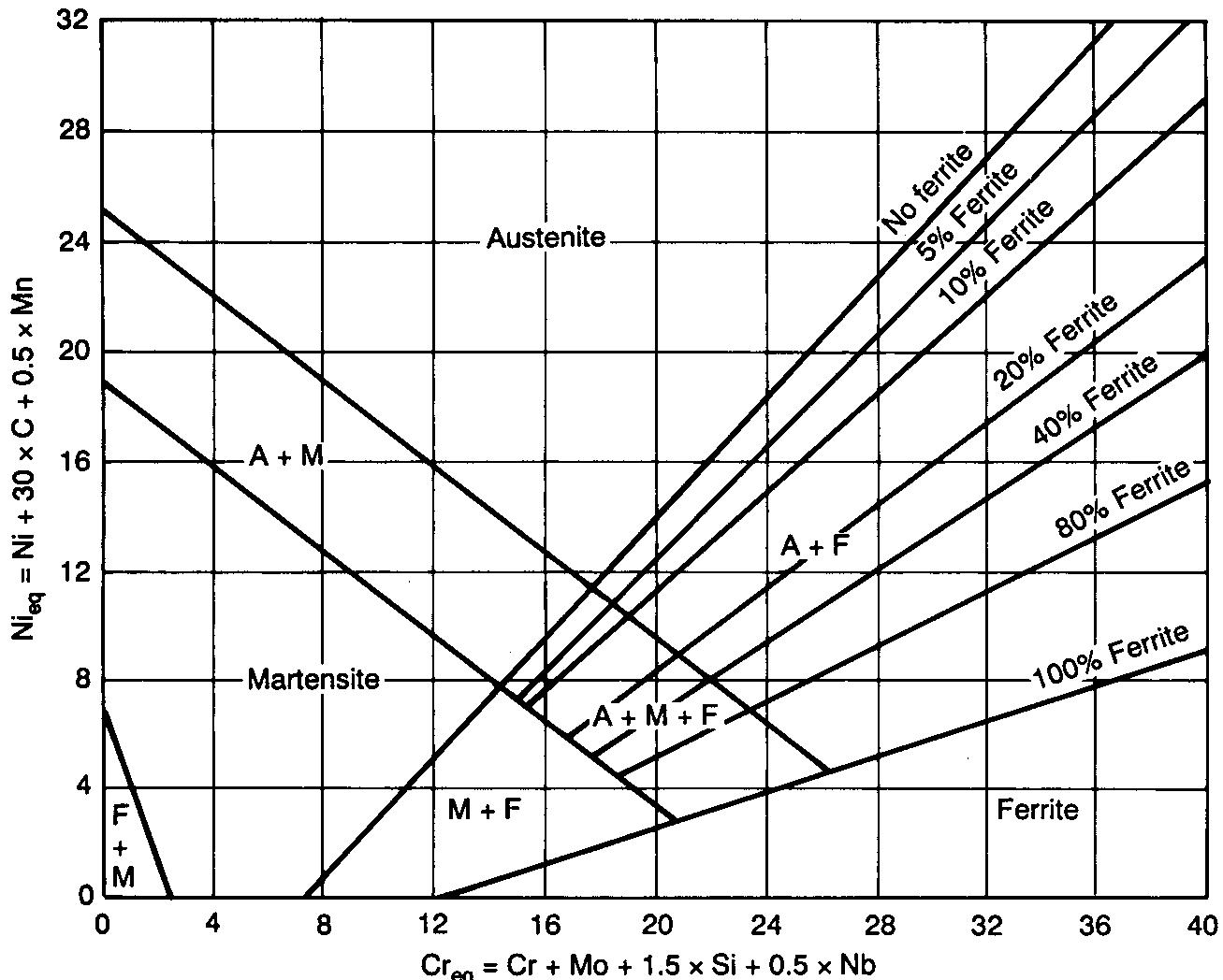 (PDF) Stainless Steels for Design Engineers