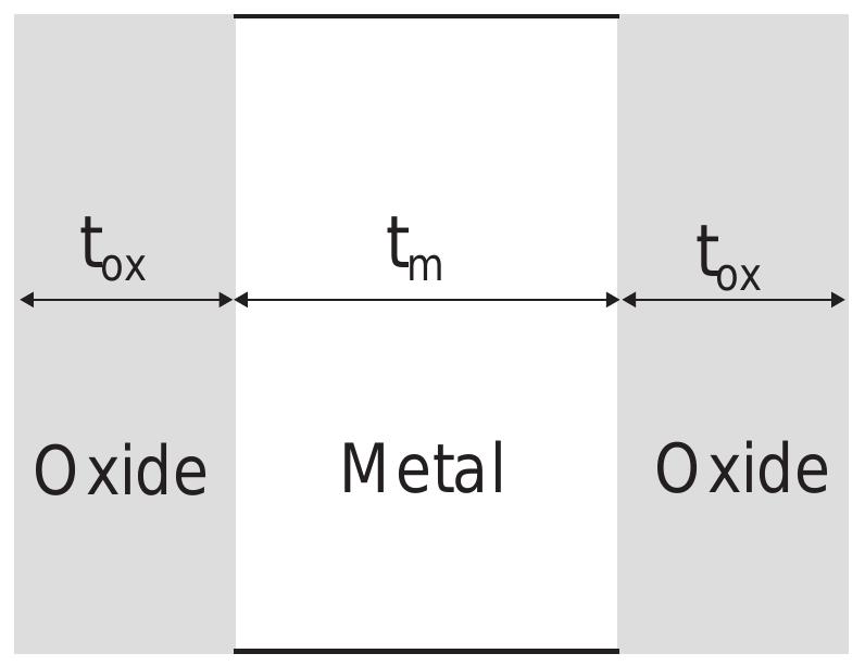Schematic of a cross section of oxidized sample indi- cating