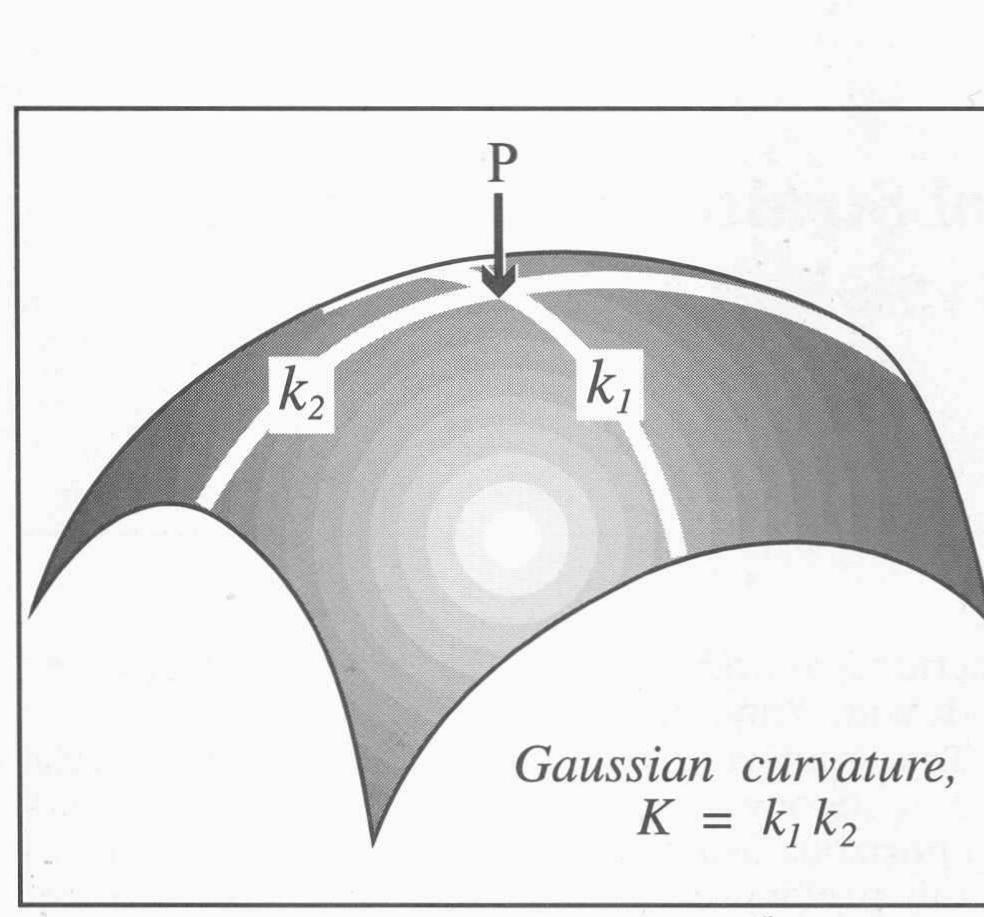 —defining the curvature at a point p on a fold- ed surface.