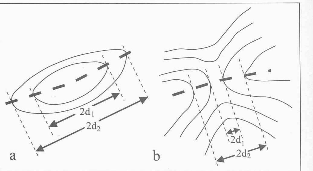 —measurements taken from structure contou maps for the