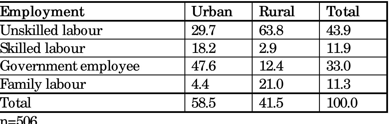 Table 12 - segmentasi pasar tenaga kerja