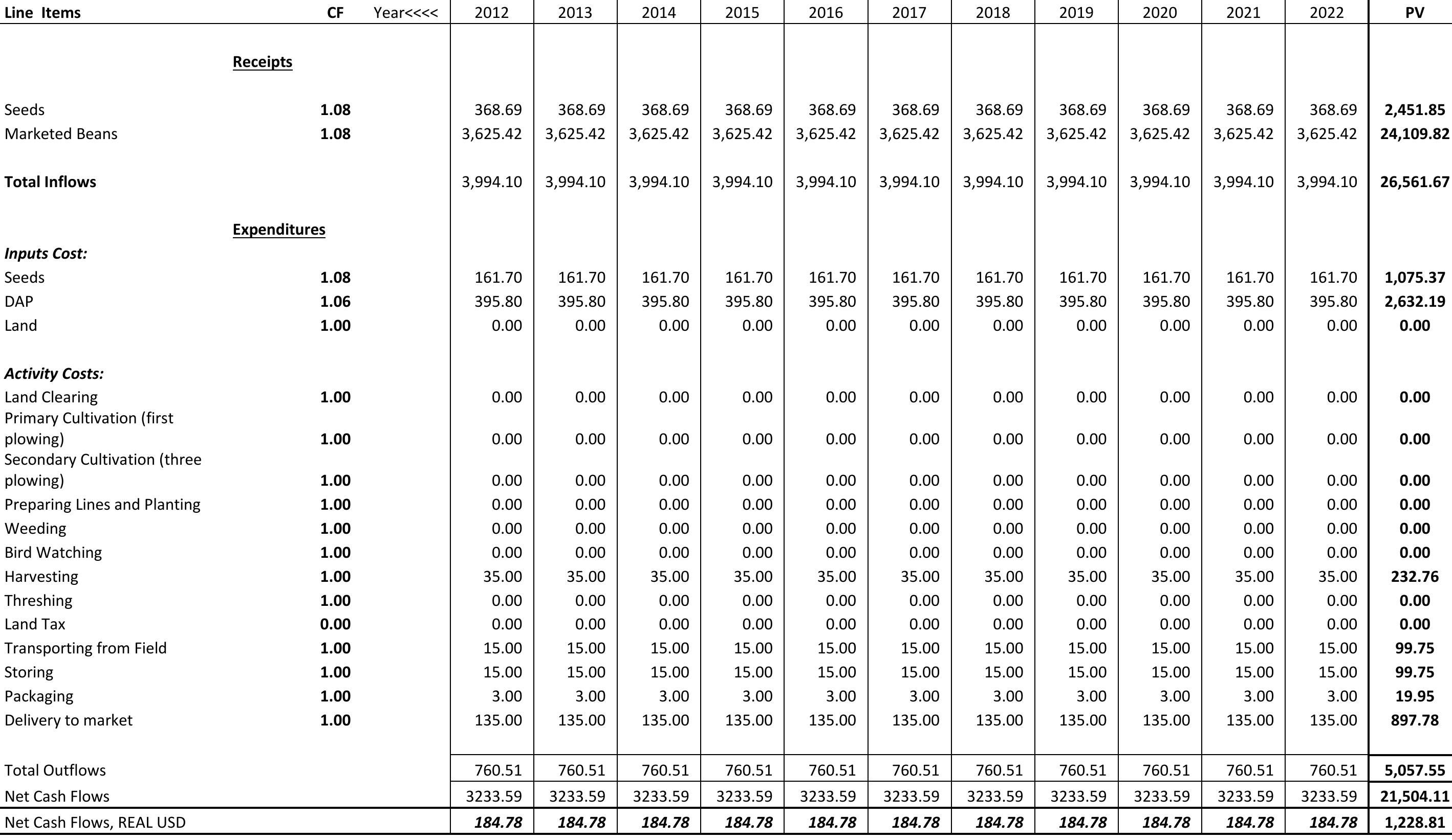 Incremental resource flow statement economy point of view