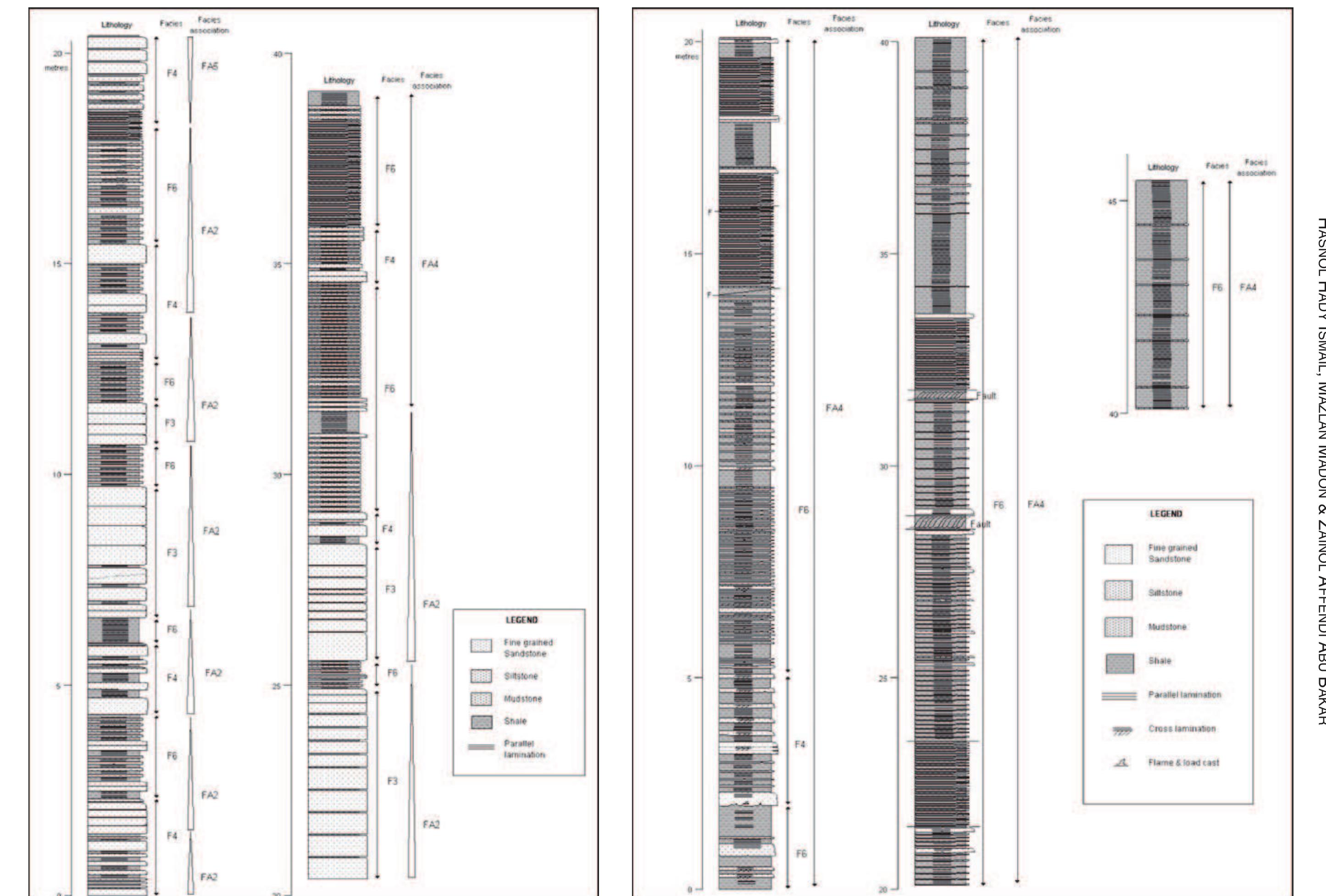 Figure 4 - from Sedimentology of the Semantan Formation