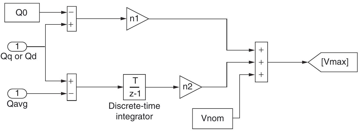 Vv ee al ss, ui yael 140 v ulit. the simulink block diagram
