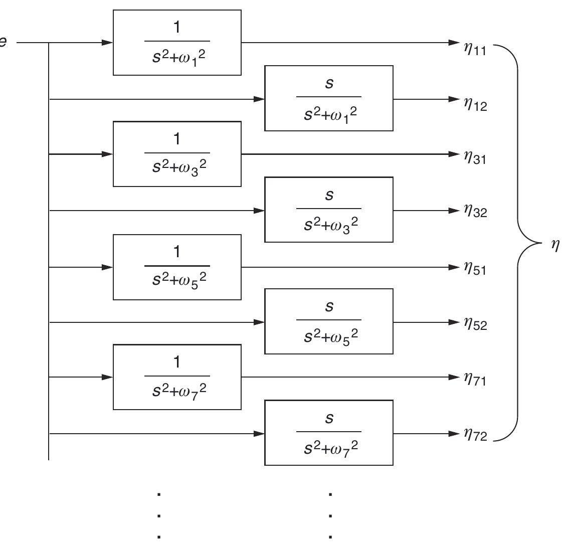 The transfer function representation of the servo