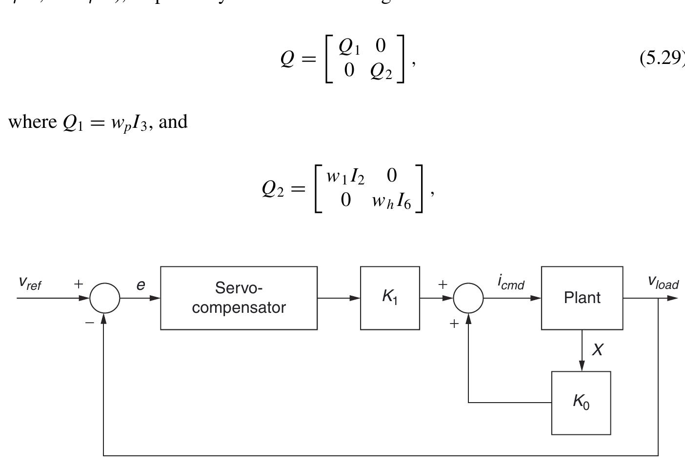 Figure 104 - from Integration of Green and Renewable Energy