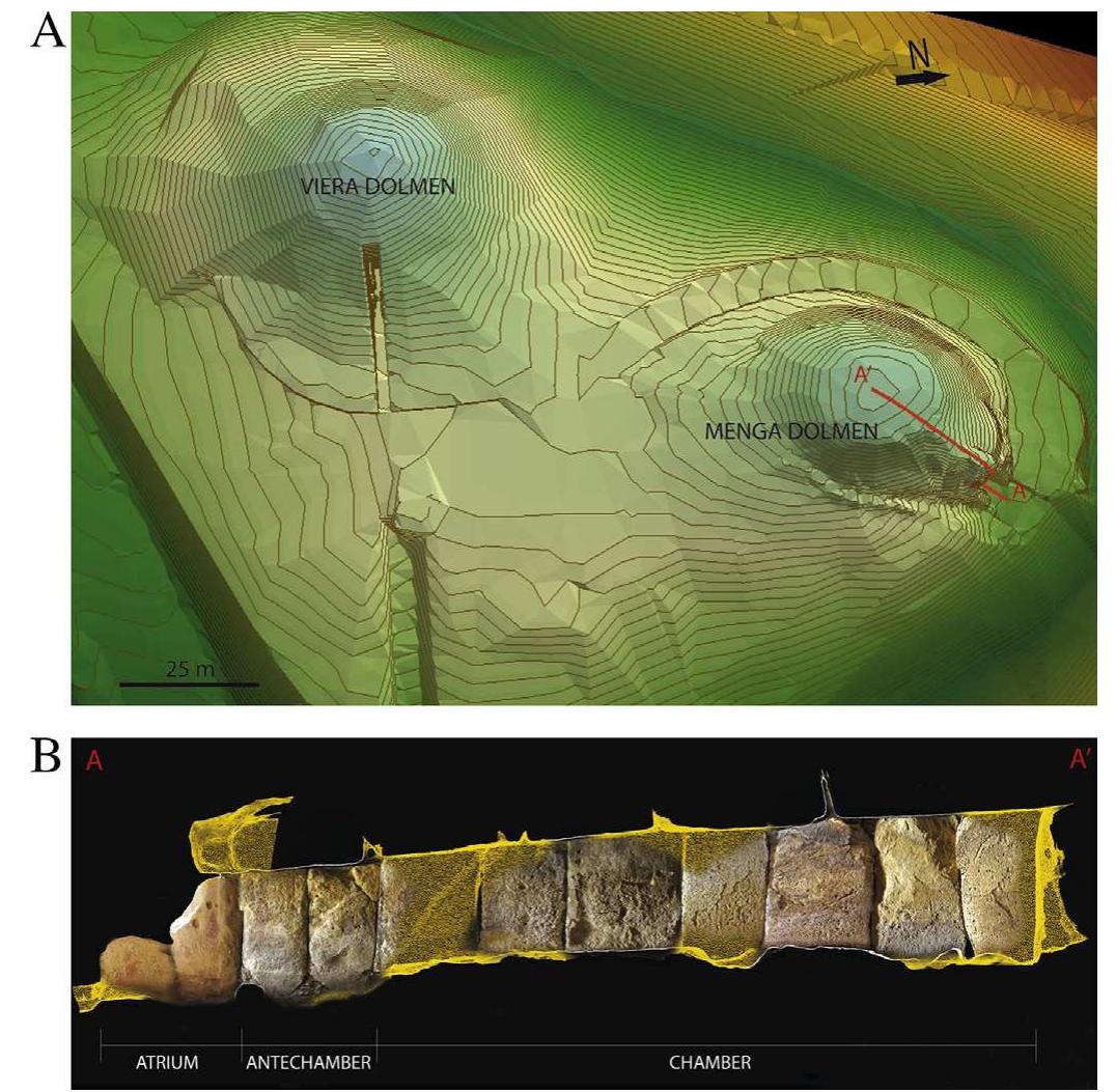 A. map of equidistance curves of viera and menga mounds. b.