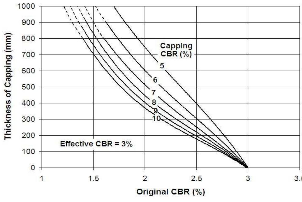 Figure 15 - DESIGN SUBGRADE CBR FOR FLEXIBLE PAVEMENTS: