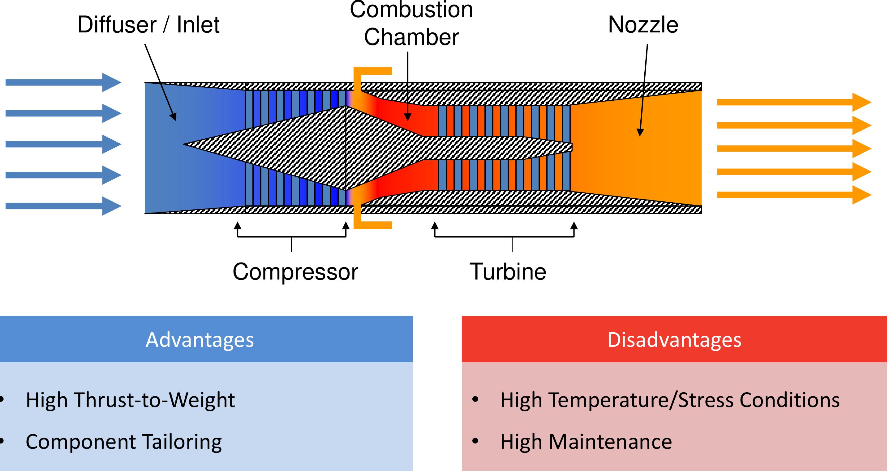 Figure 4 - Eugene M. Gluhareff's Pressure Jet Engine