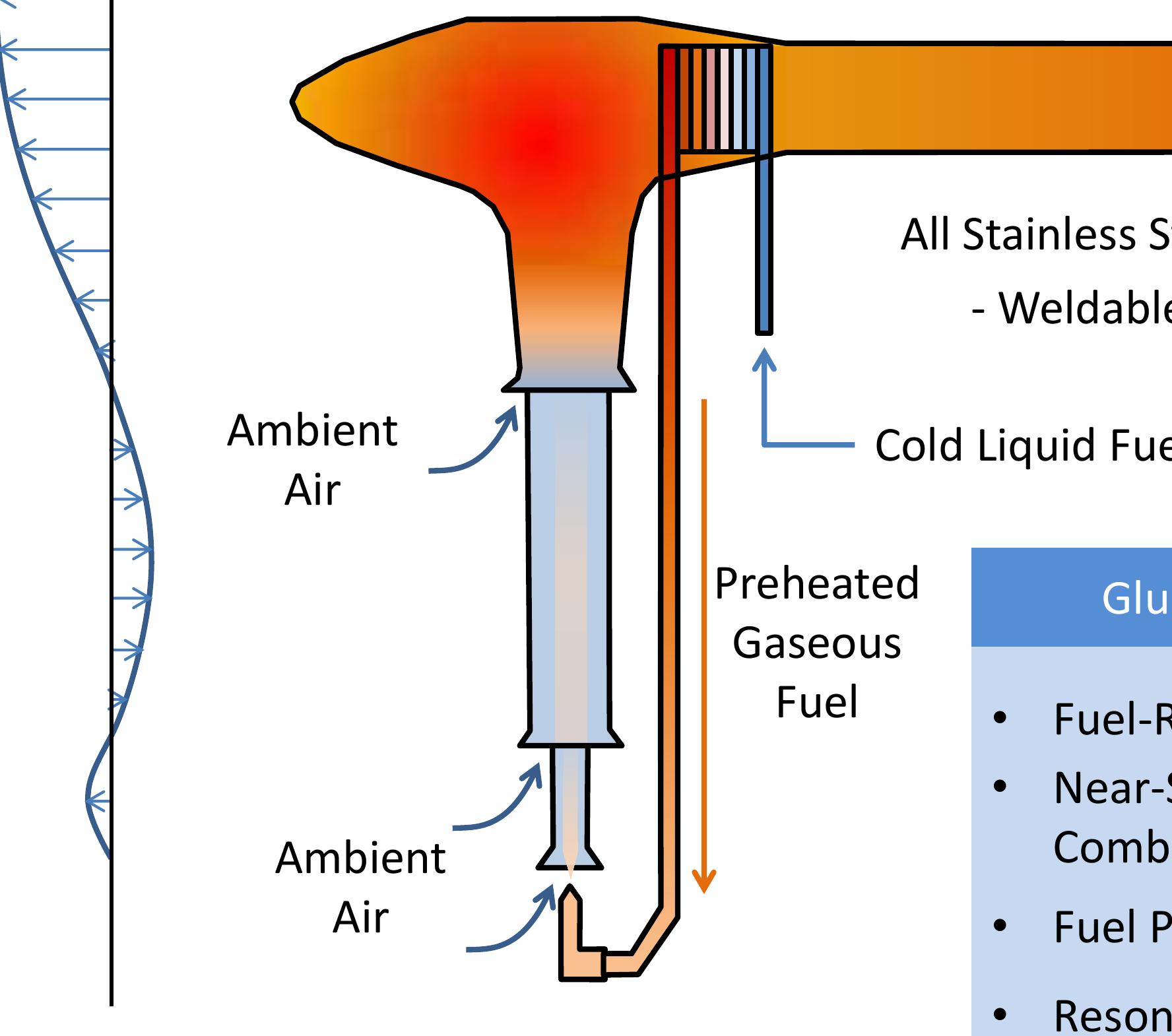 Figure 7 - Eugene M. Gluhareff's Pressure Jet Engine