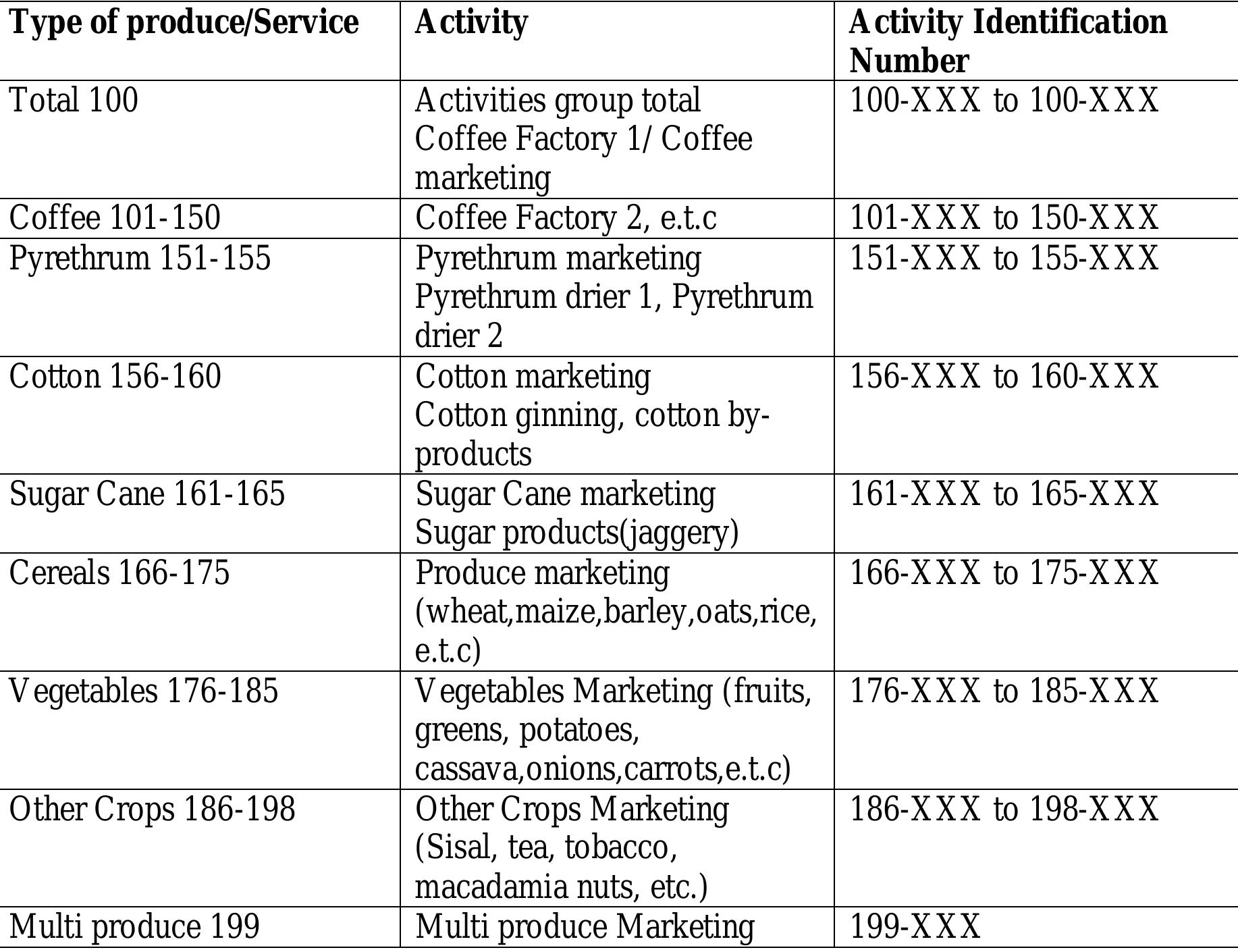 (PDF) CO-OPERATIVE ACCOUNTING
