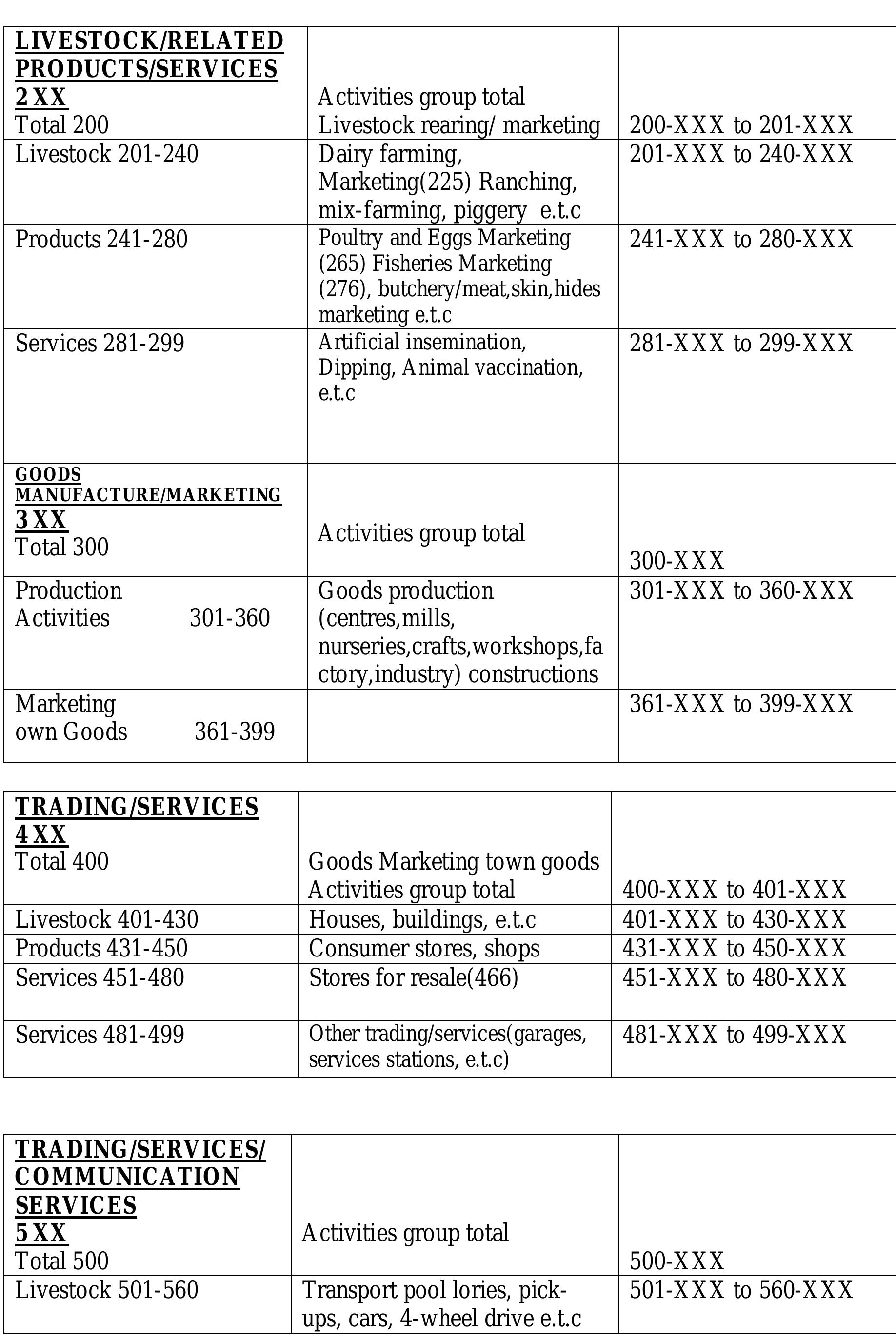 (PDF) CO-OPERATIVE ACCOUNTING