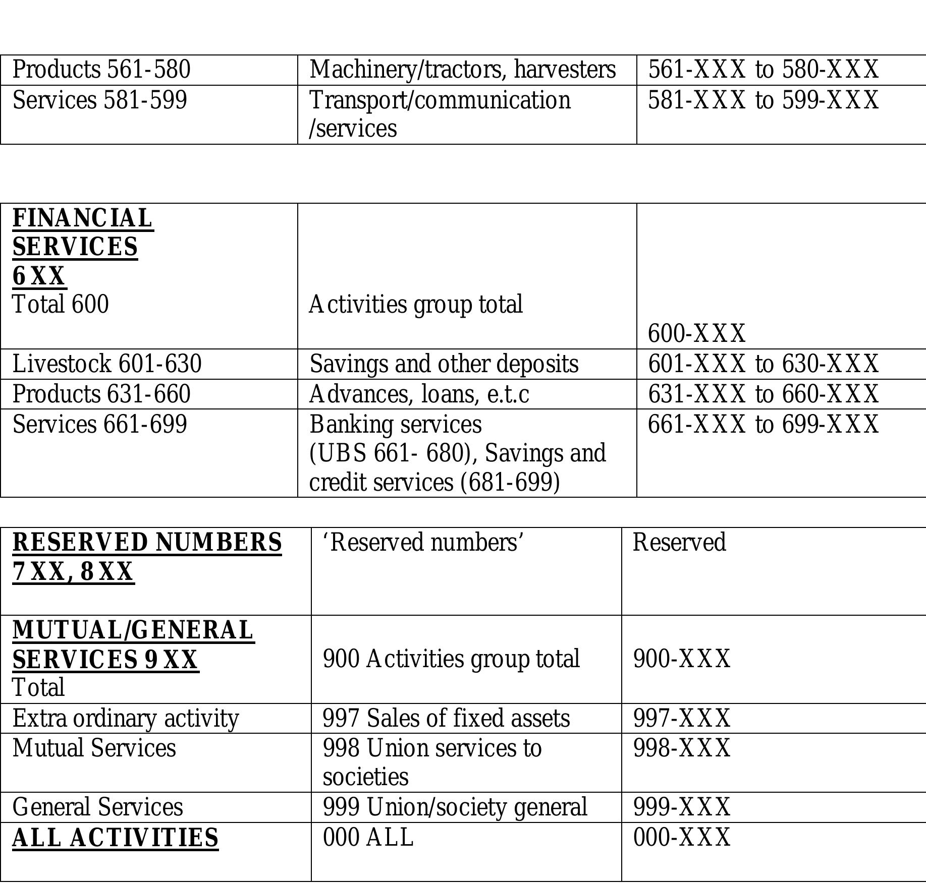 (PDF) CO-OPERATIVE ACCOUNTING