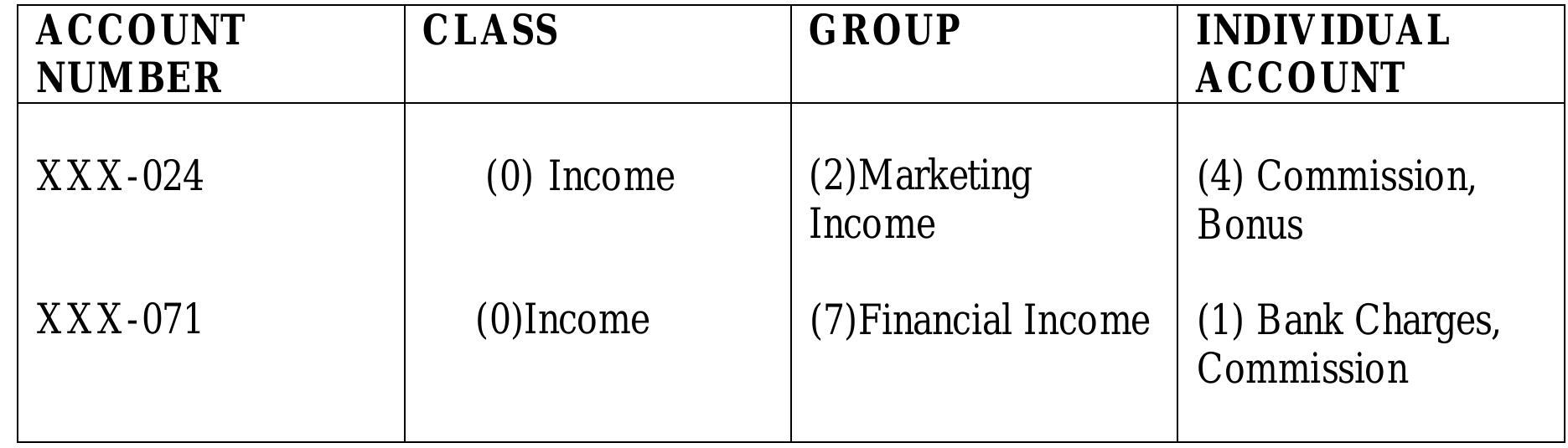 (PDF) CO-OPERATIVE ACCOUNTING