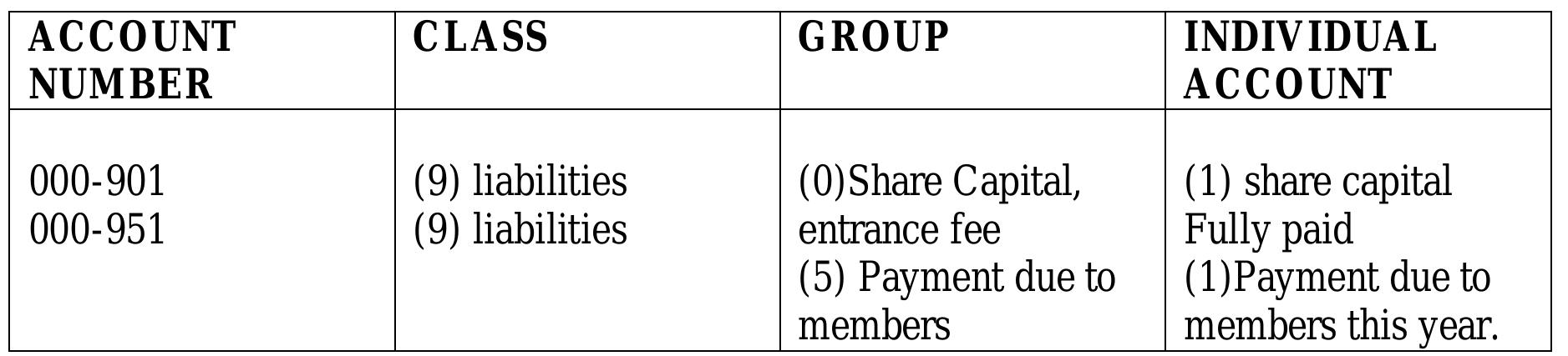 (PDF) CO-OPERATIVE ACCOUNTING