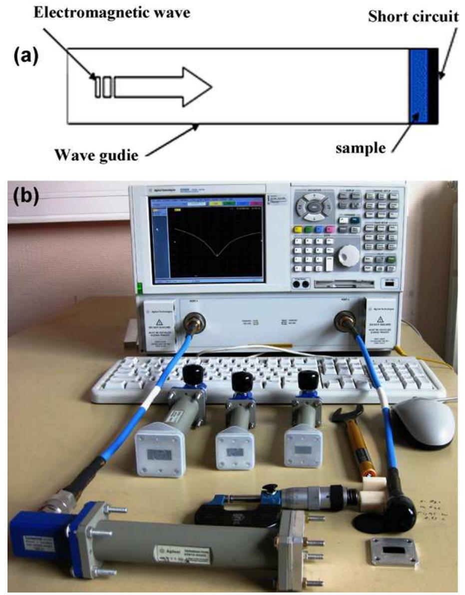 Reflection coefficient measurements mean (a) and agilent