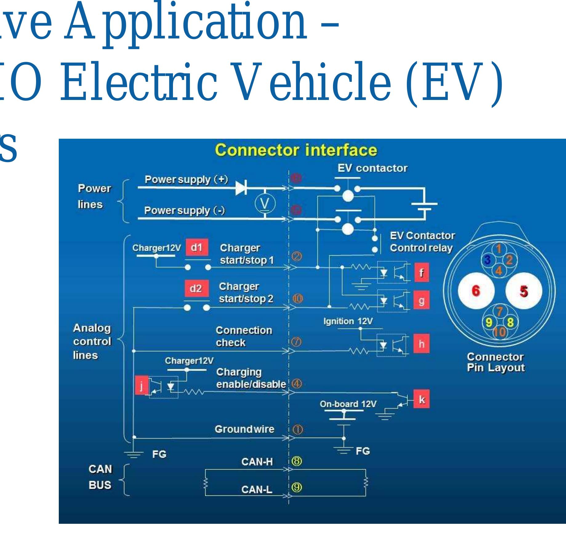 Figure 7 - TS1540 - Using LabVIEW for CAN Bus Monitoring