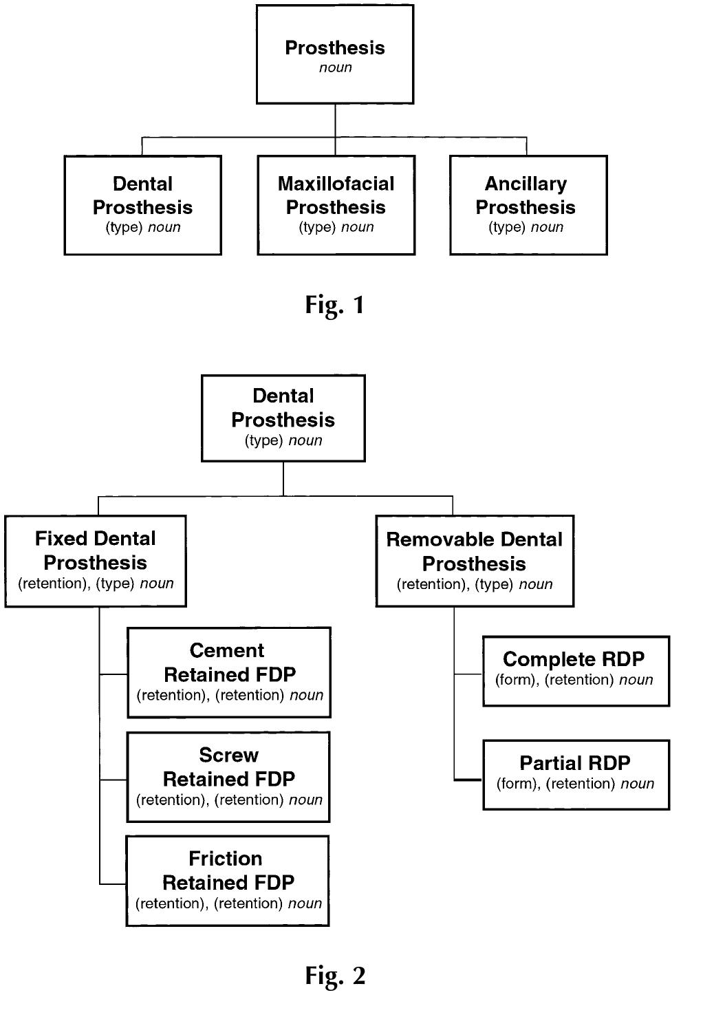 (PDF) Glossary of prosthodontic terms