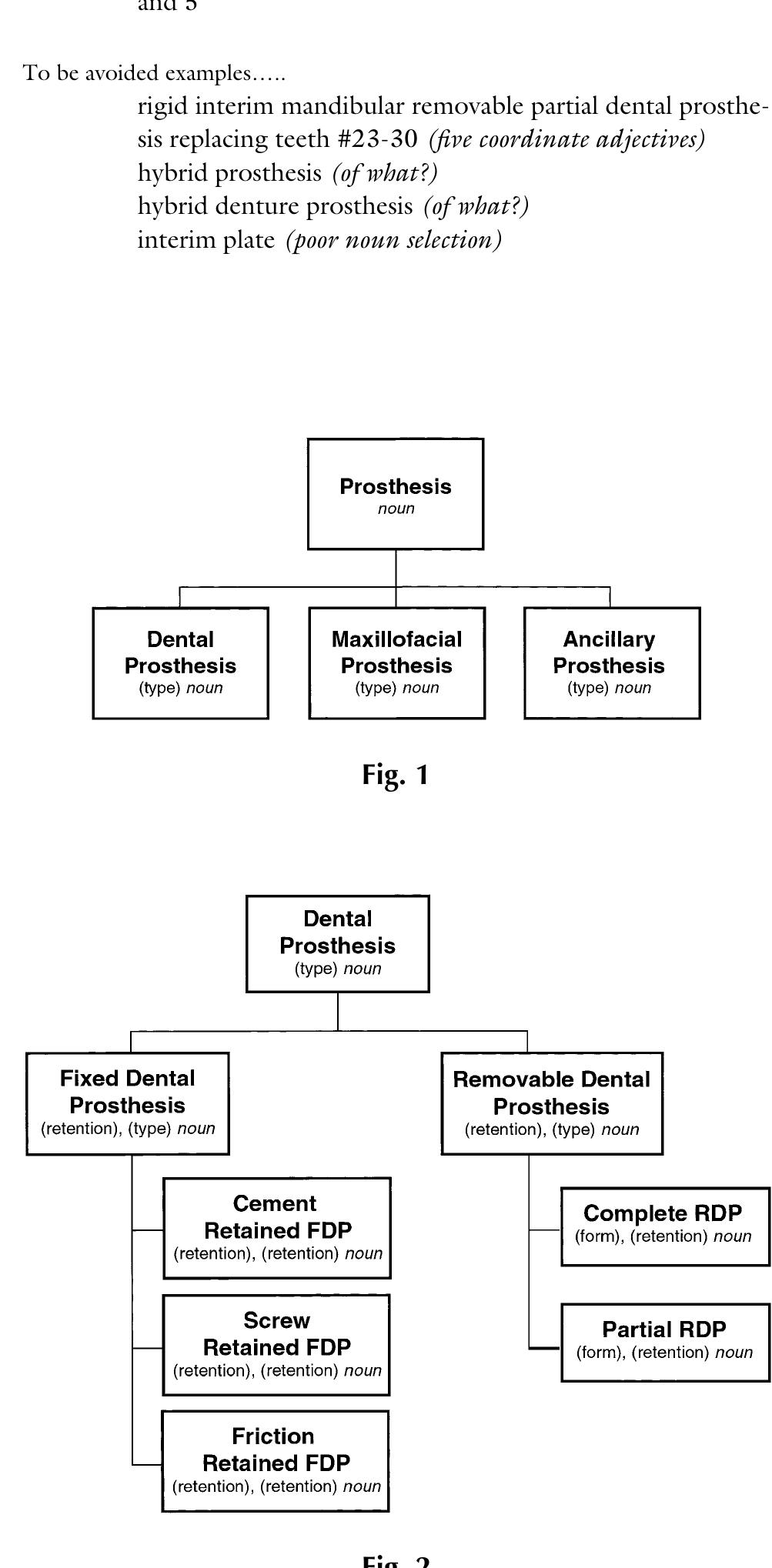 (PDF) Glossary of prosthodontic terms