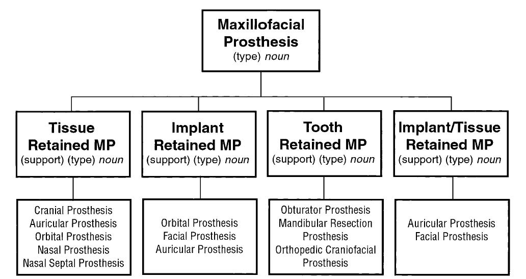 (PDF) Glossary of prosthodontic terms
