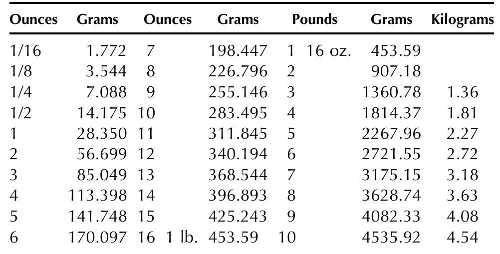 (PDF) Glossary of prosthodontic terms