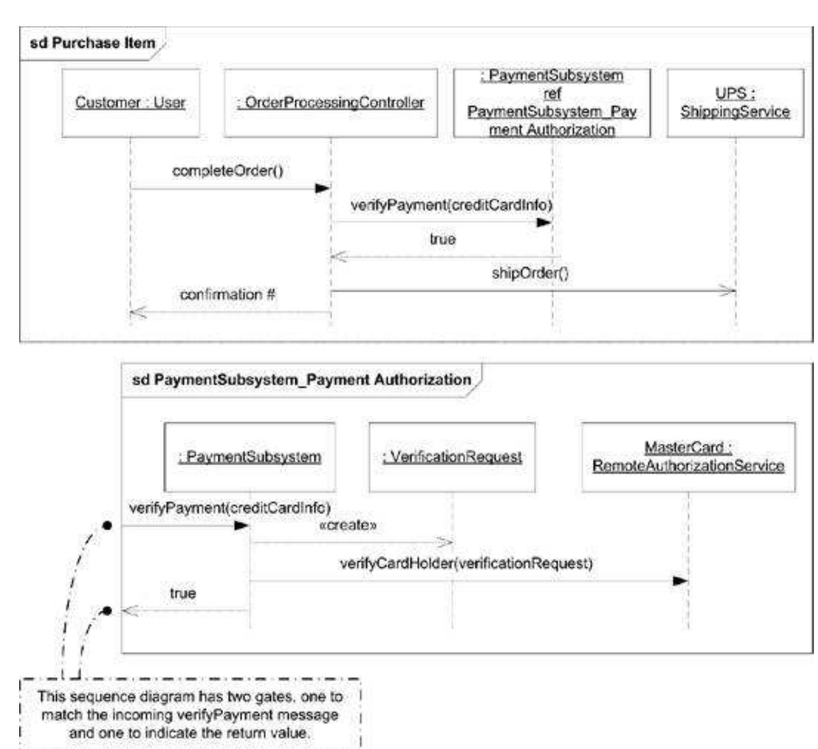 -31. example of a decomposition diagram