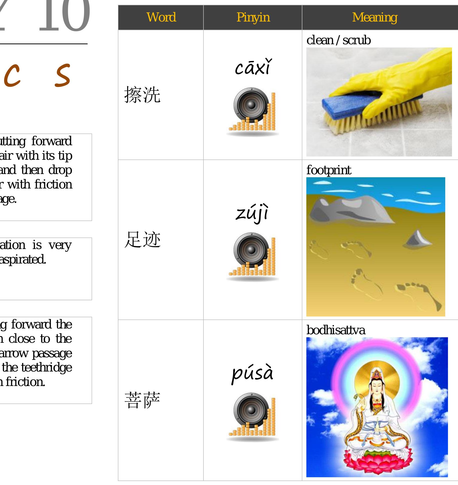 Figure 33 Learn Hanyu Pinyin In 24 Days