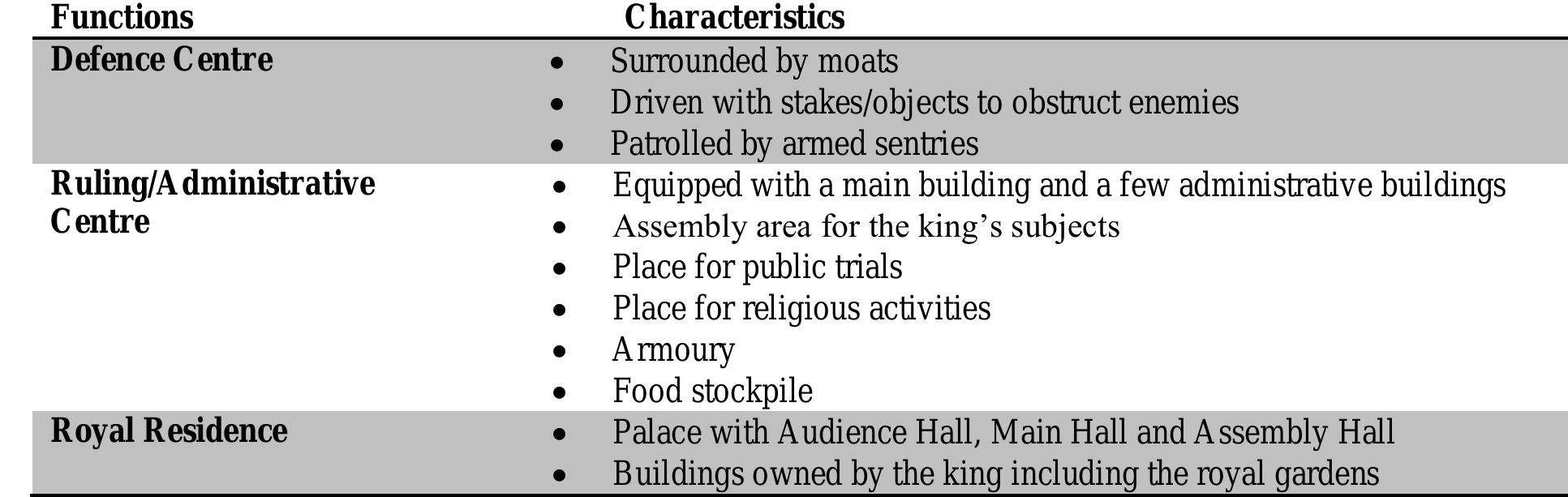 Table 1 - from The Morphological History of the Malaysian