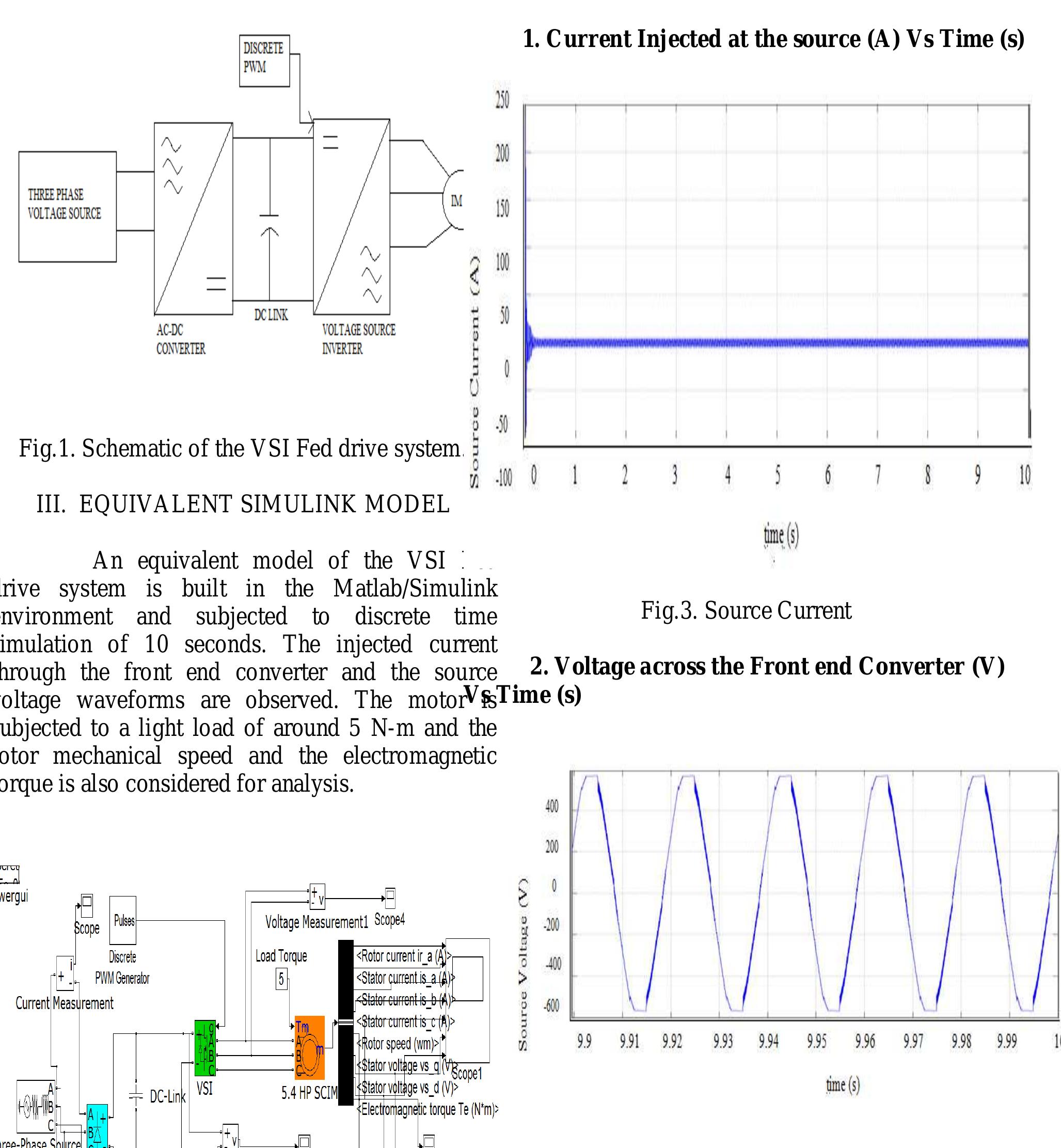 Signal, a discrete pwm generator is used tc generate the