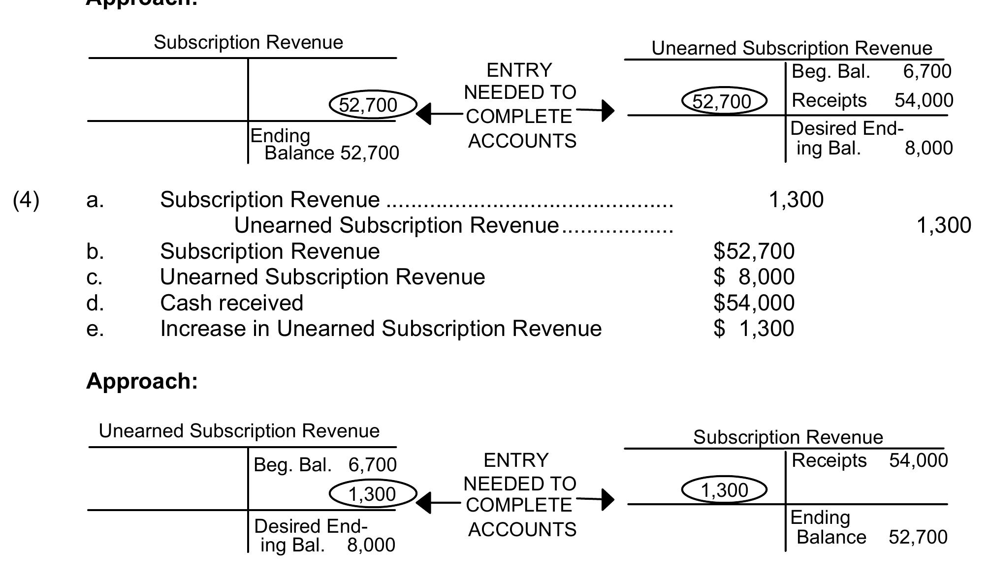 Figure 7 - THE ACCOUNTING INFORMATION SYSTEM