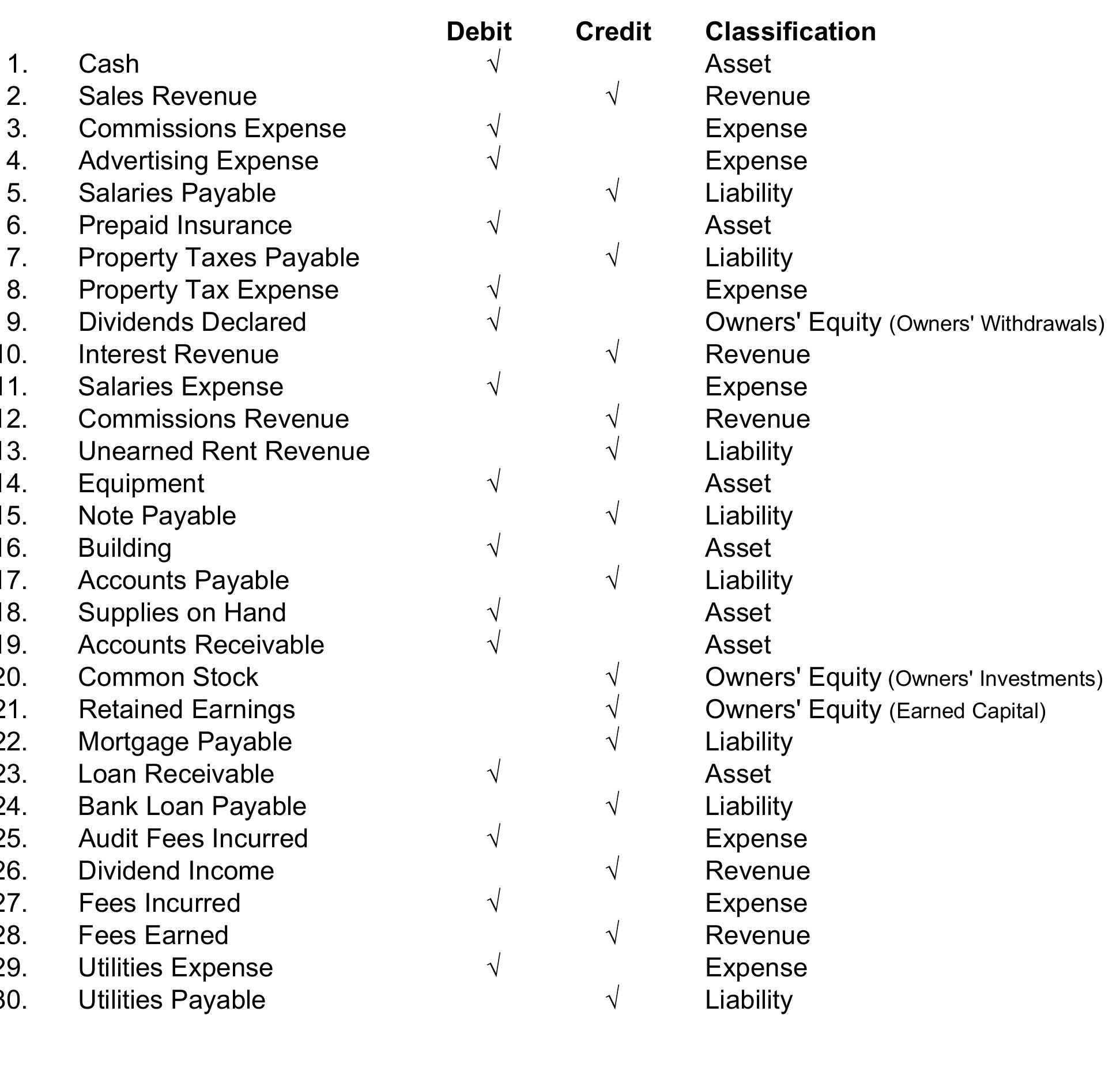 Approach: determine the classification of the account