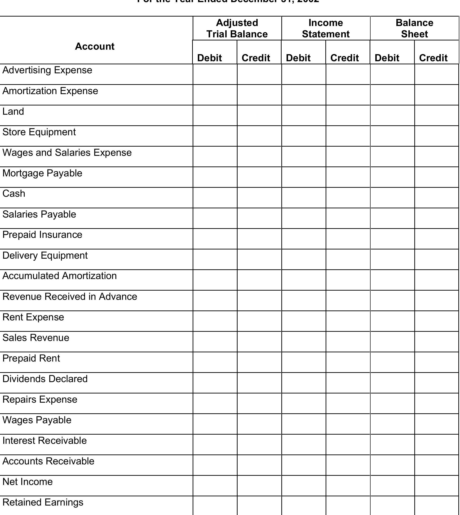 Table 7 - THE ACCOUNTING INFORMATION SYSTEM