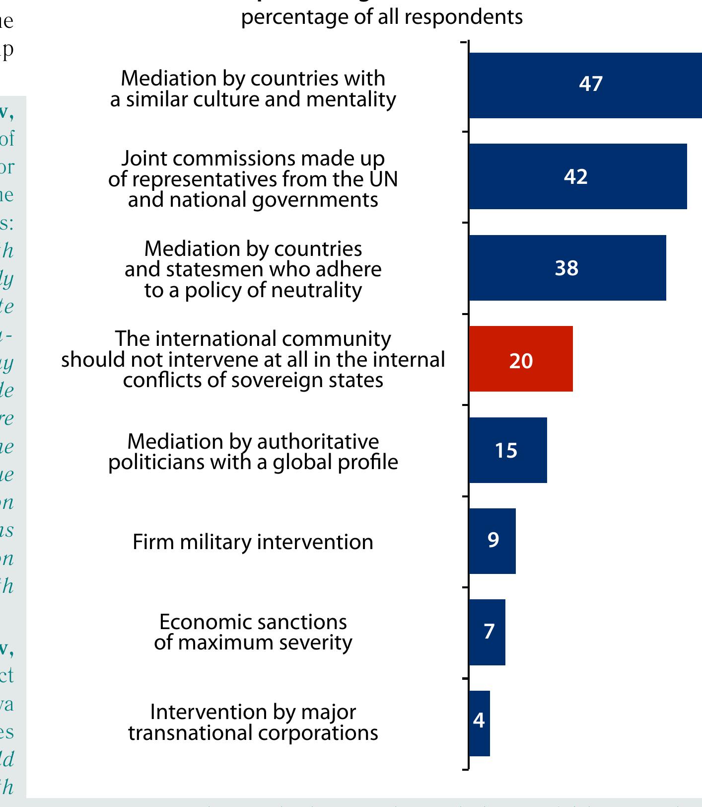 Figure 12 - 2469) Vision 2050: A New Political and Economic