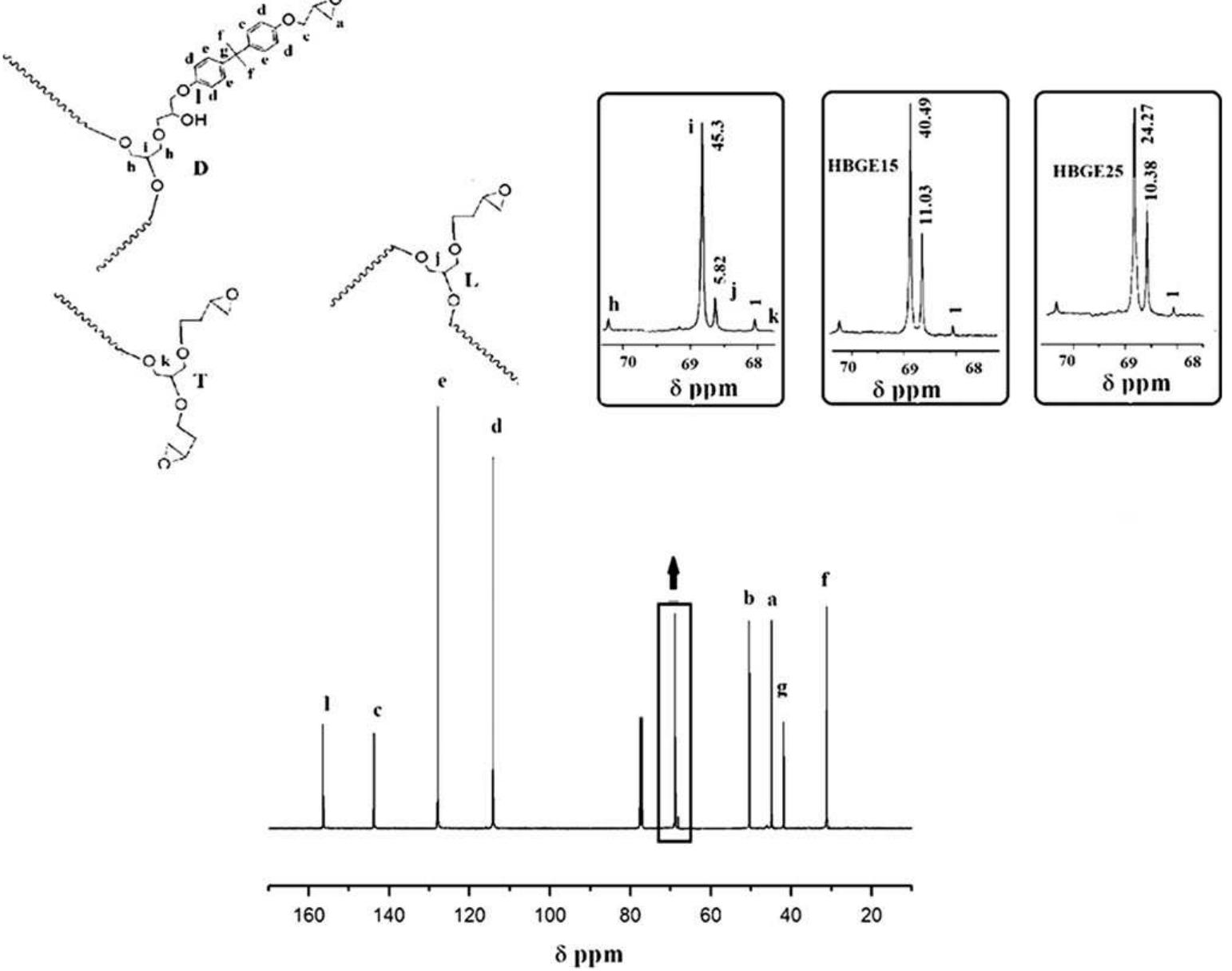°c nmr spectrum of hbges5 and parts of '3c nmr spectra for
