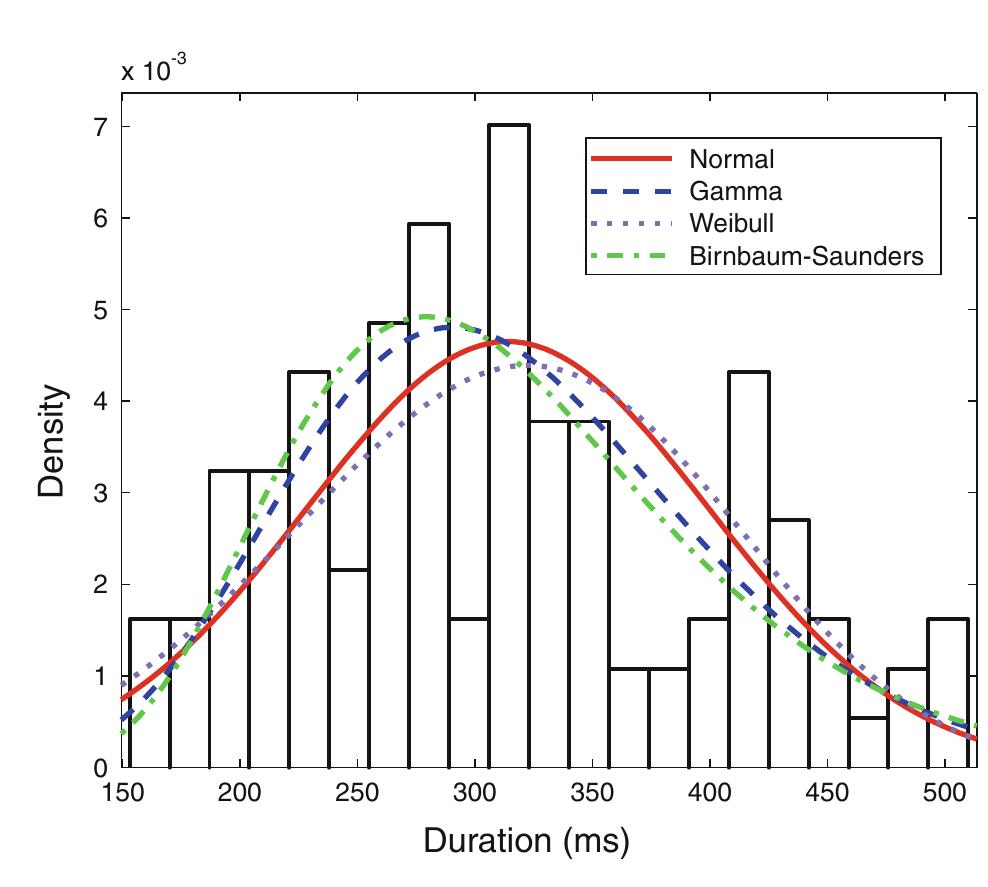 Q t d d one-sample kolmogorov—smirnov (k-s) test was taken
