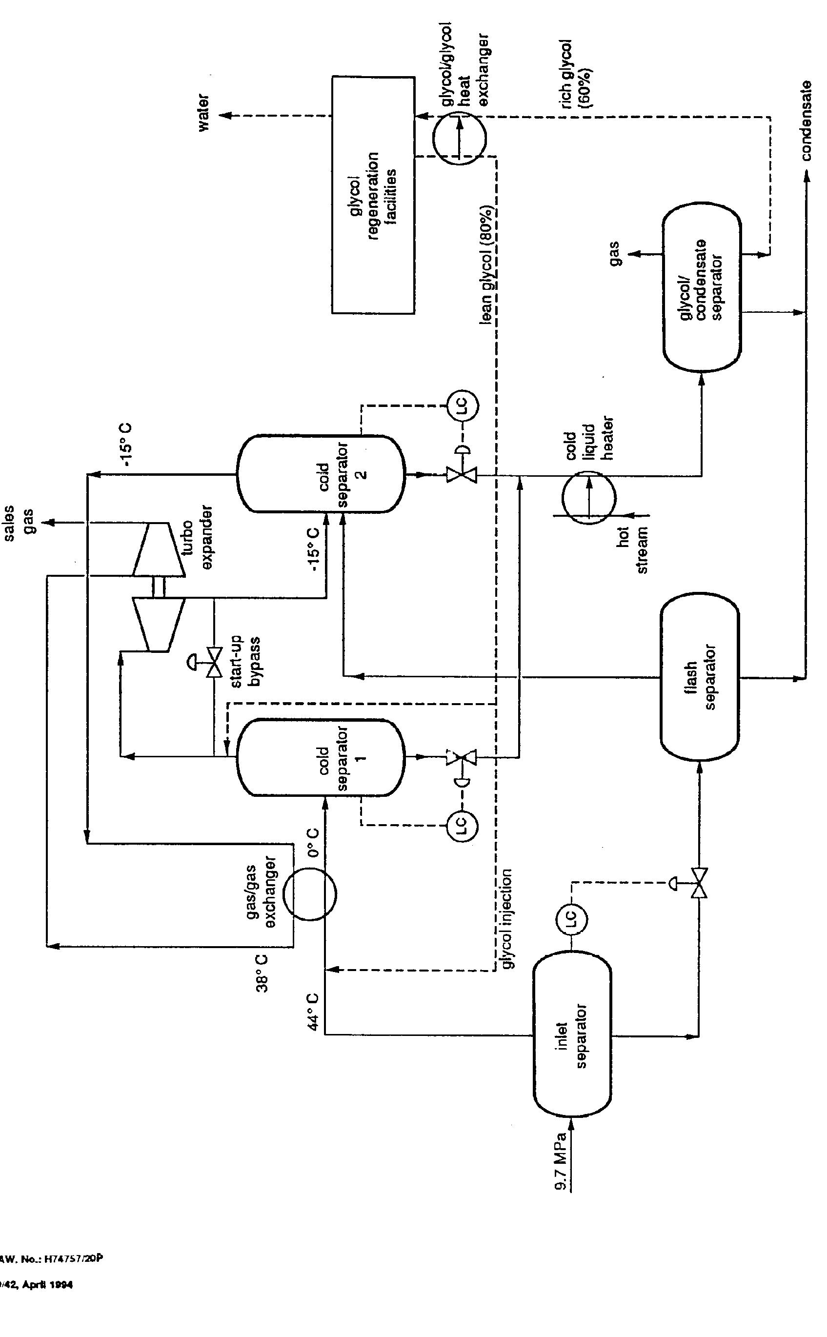 3 simplified process scheme for lts unit with turbo-expander